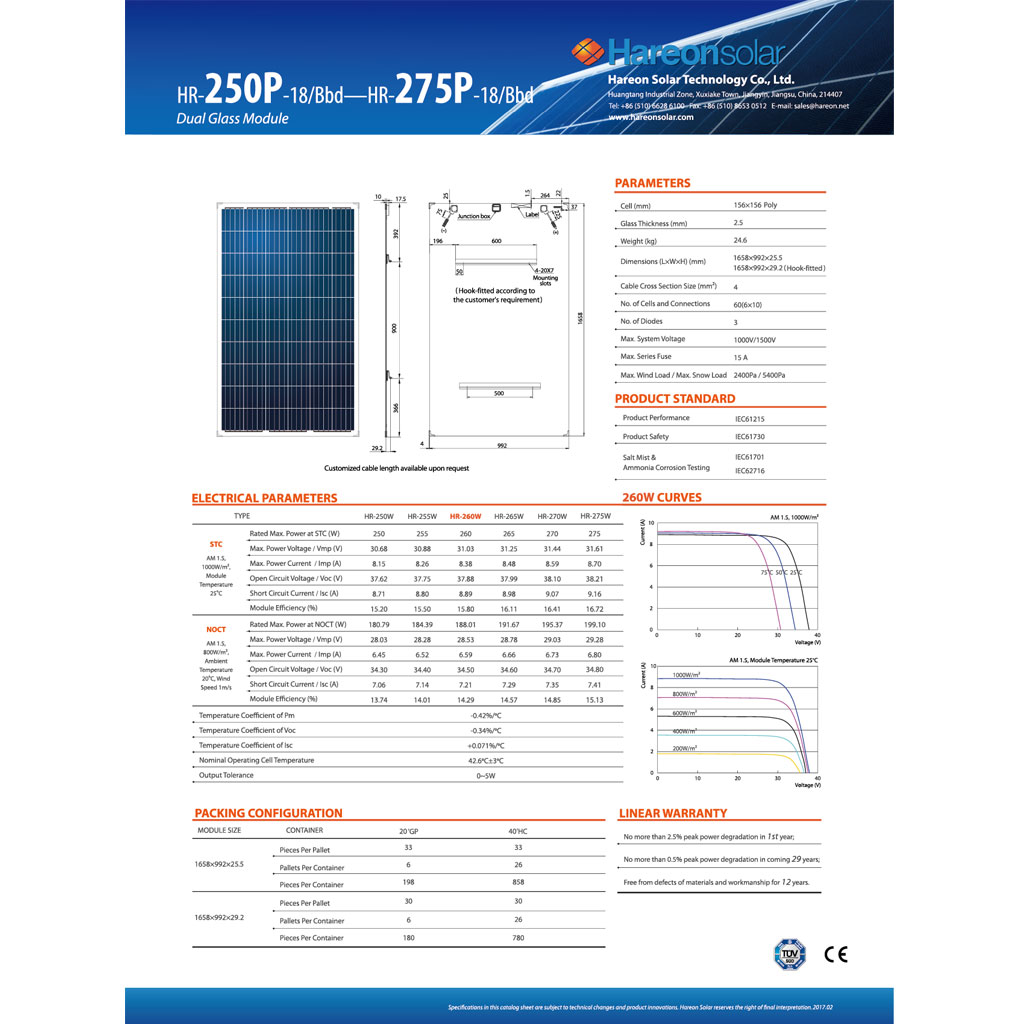 Used Solar Panel 250W - ECOPAINT Corporation